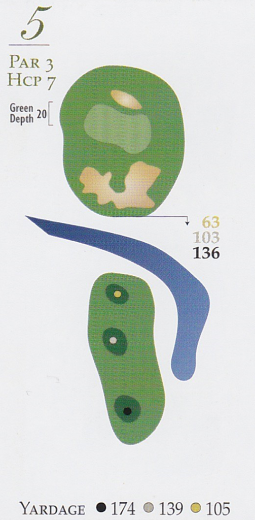 Golf Course Card Information | The Links At Teton Peaks